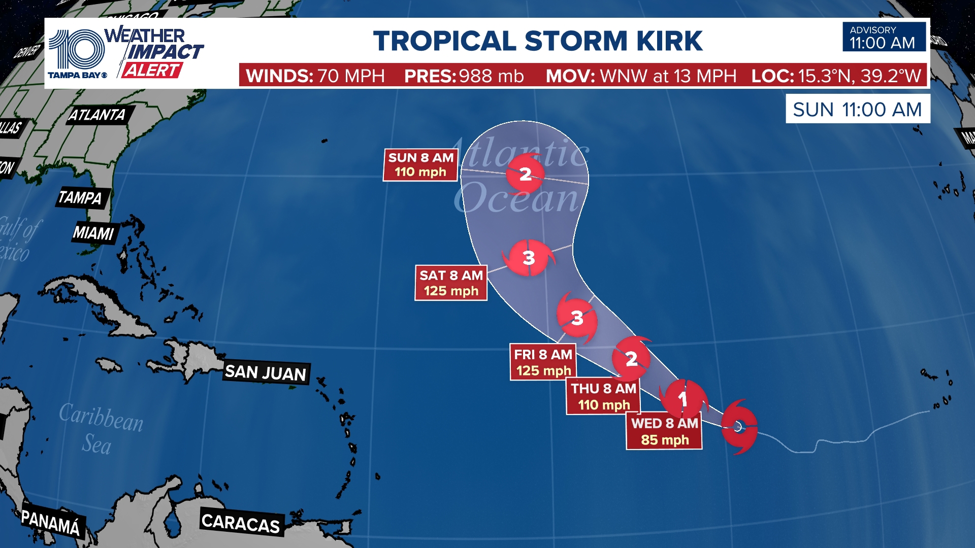 Tropics update: Tropical Storm Kirk to become major hurricane | wtsp.com