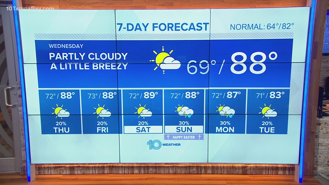 Weather Cameras | Tampa Bay | wtsp.com