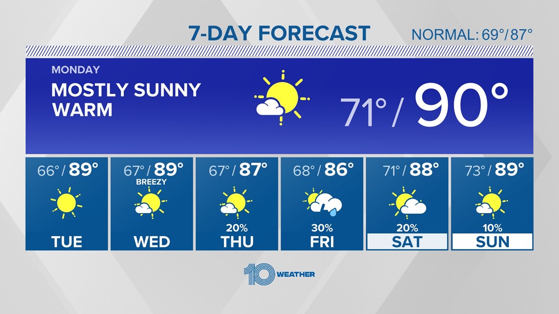 Turn to 10: Tell us your consumer story | wtsp.com