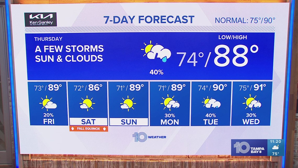Tracking the Tropics: Hurricane Nigel continues northeastward track ...