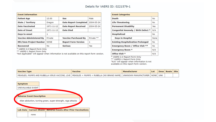 Does data on CDC site show thousands have died from COVID? | wtsp.com
