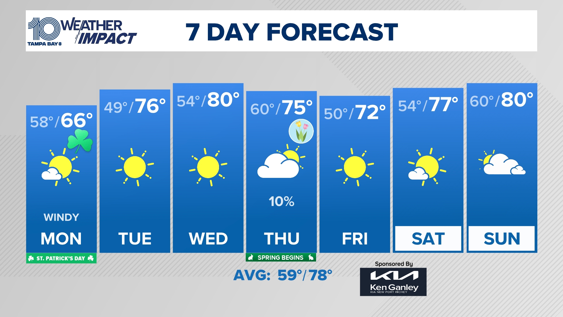Weather Cameras | Tampa Bay | wtsp.com
