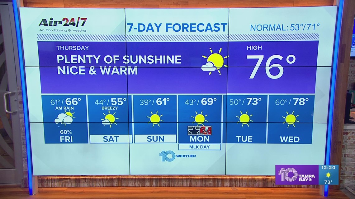 10 Weather: Warm afternoon, change arrives Friday | wtsp.com
