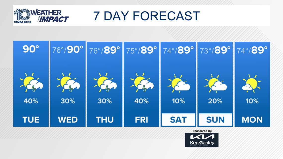 T-Tapp works our abs | wtsp.com