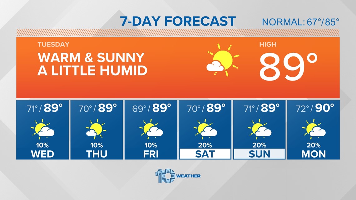 Temperature vs. Feels-like Temperature: What's the difference? | wtsp.com