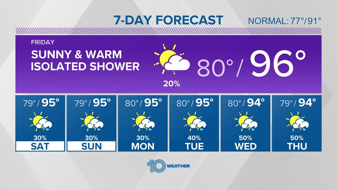 Tampa Bay Weather | wtsp.com