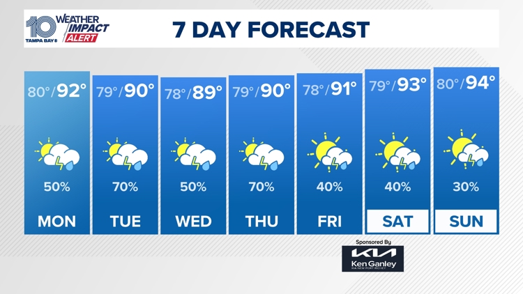 Tampa Bay Weather | wtsp.com