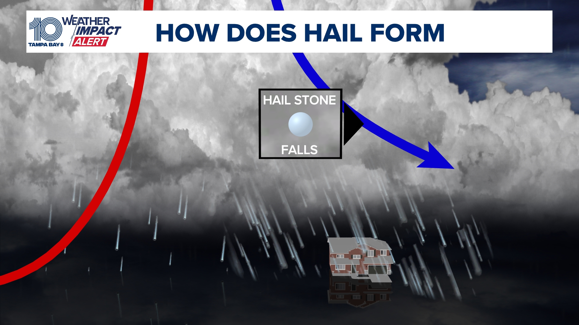 How does hail form? | wtsp.com