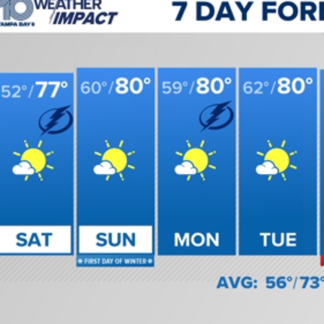 10-Day Weather Forecast | Tampa Bay | wtsp.com