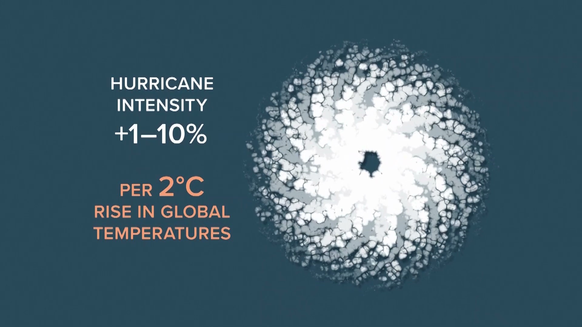 Climate change: What is the impact on tropical weather? | wtsp.com
