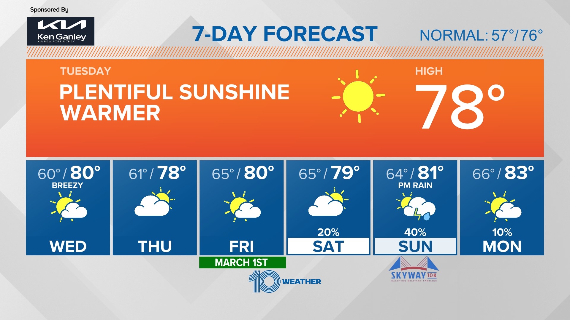 Weather Radar | Tampa Bay | Sarasota | wtsp.com