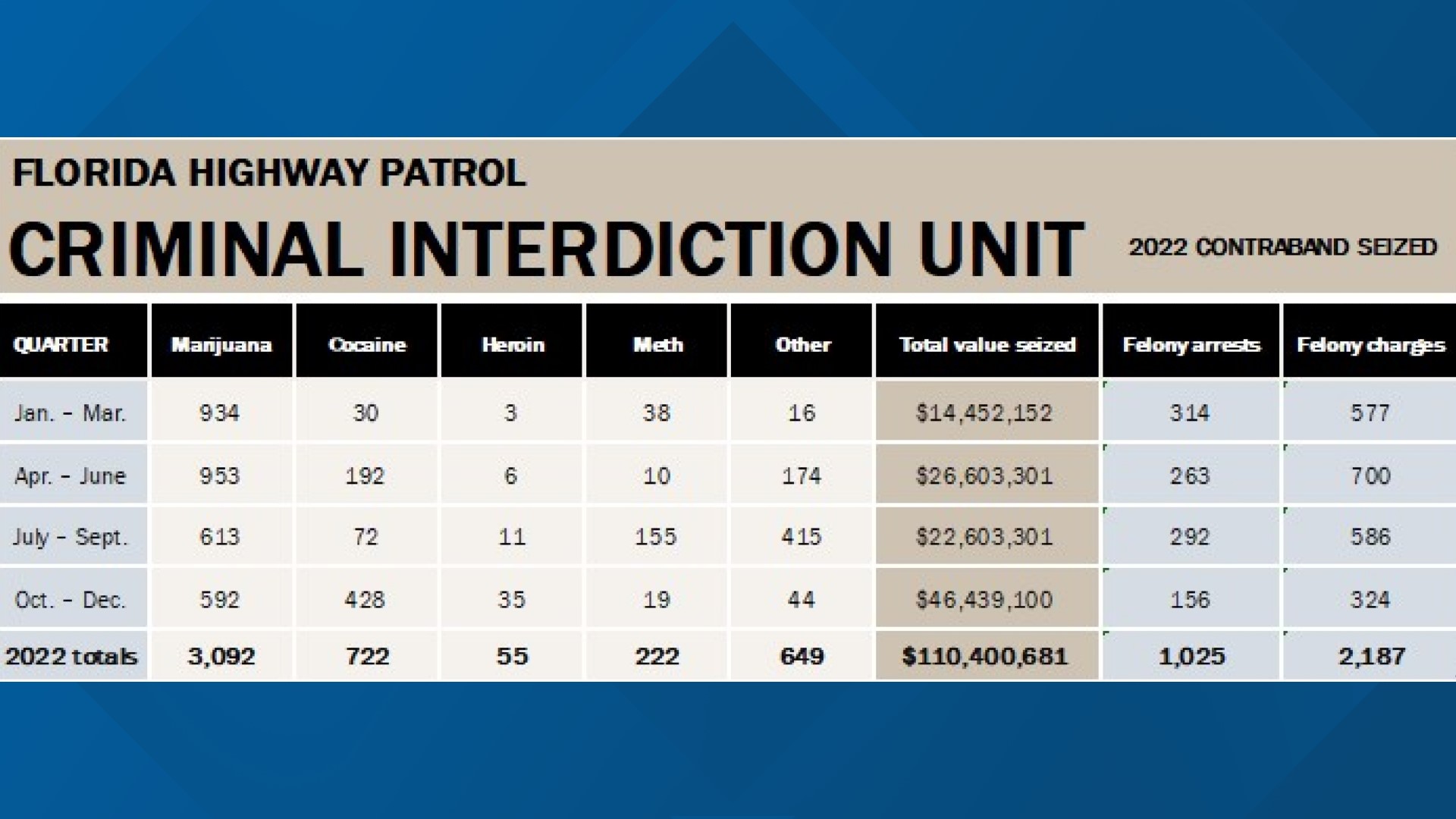 Florida's fentanyl crisis: How I-75 traffics the deadly drug here ...