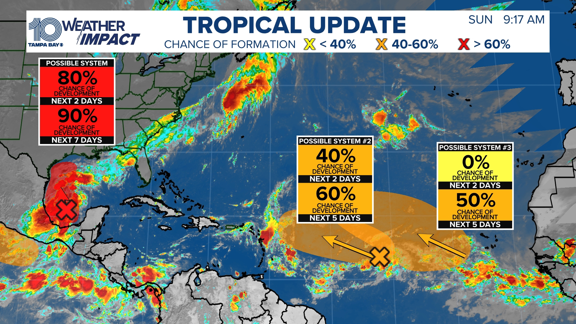 Disturbance along Gulf of Mexico shows high chance of development | wtsp.com
