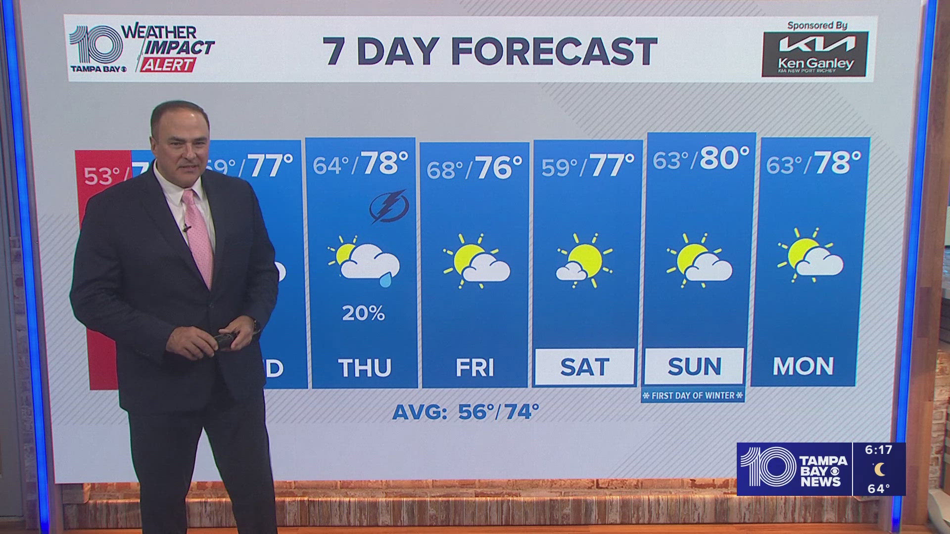 Weather Impact Alert: Sharp temperature drop brings a chilly start ...